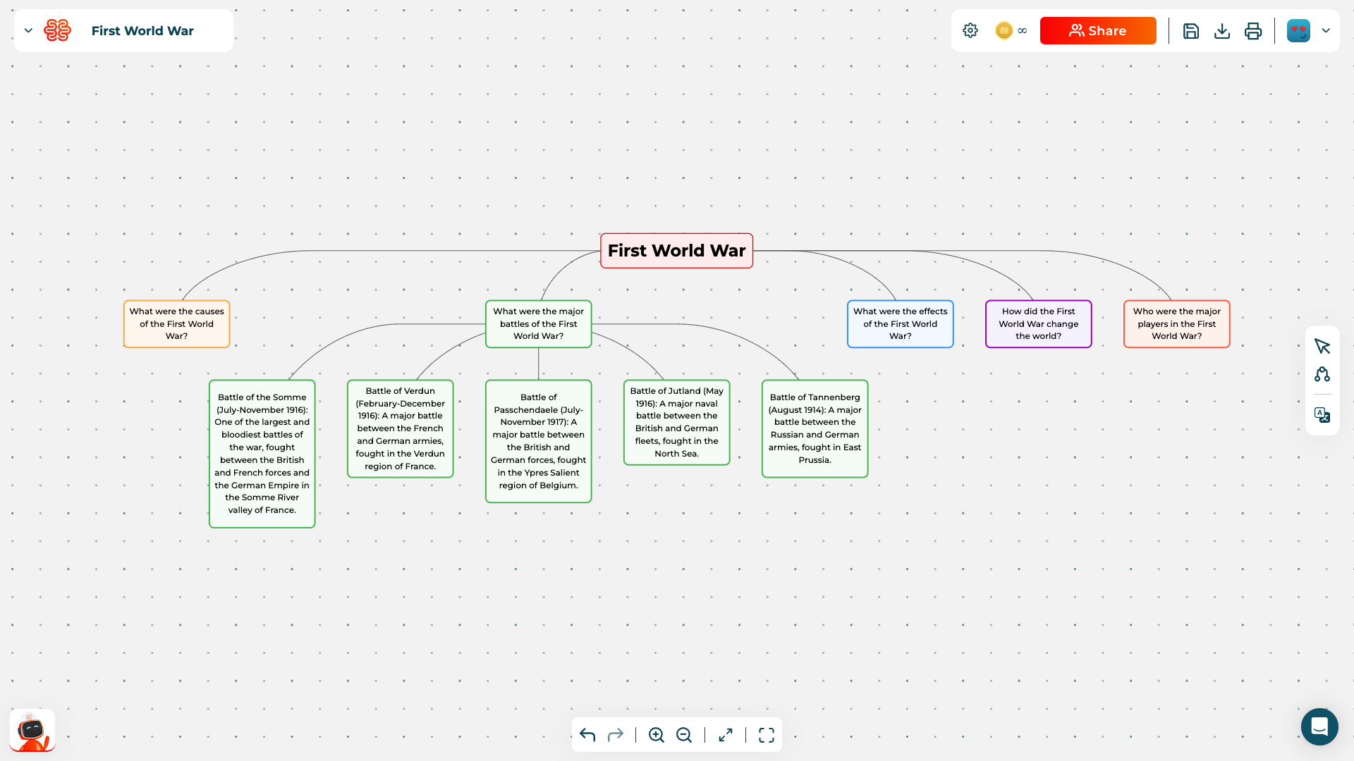 How to automatically make Concept Maps on every topic | Algor