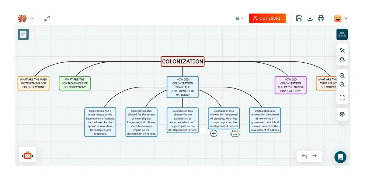 Come usare le mappe concettuali per studiare le lingue | Algor