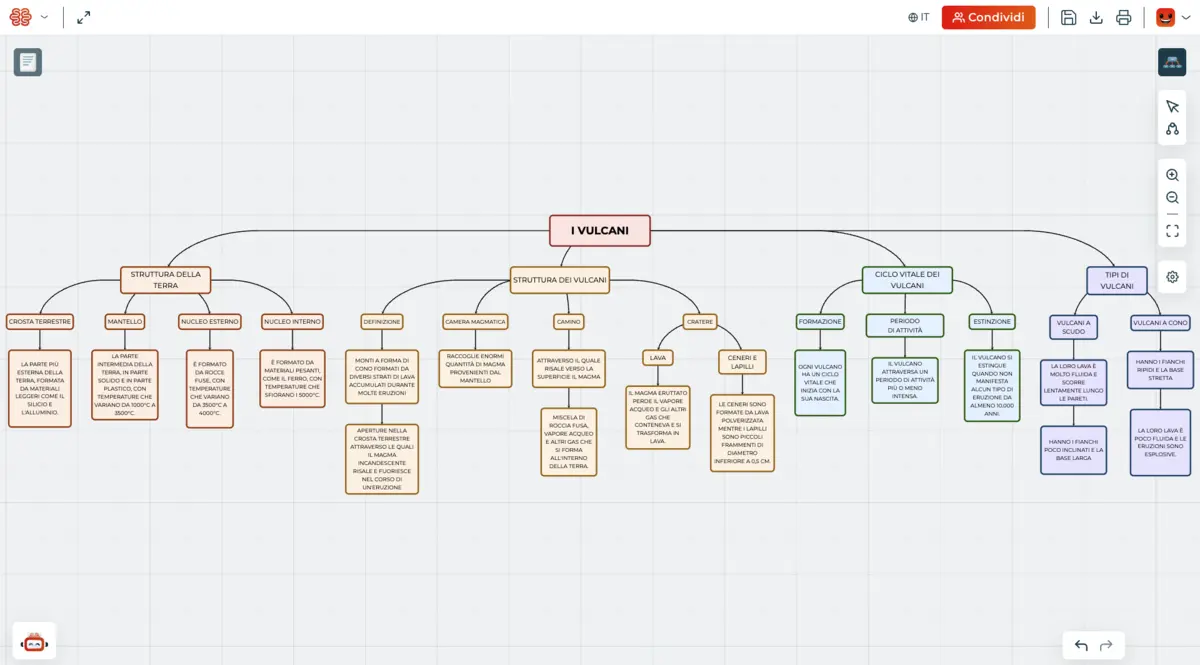 Come creare mappe concettuali in automatico da testo | Algor