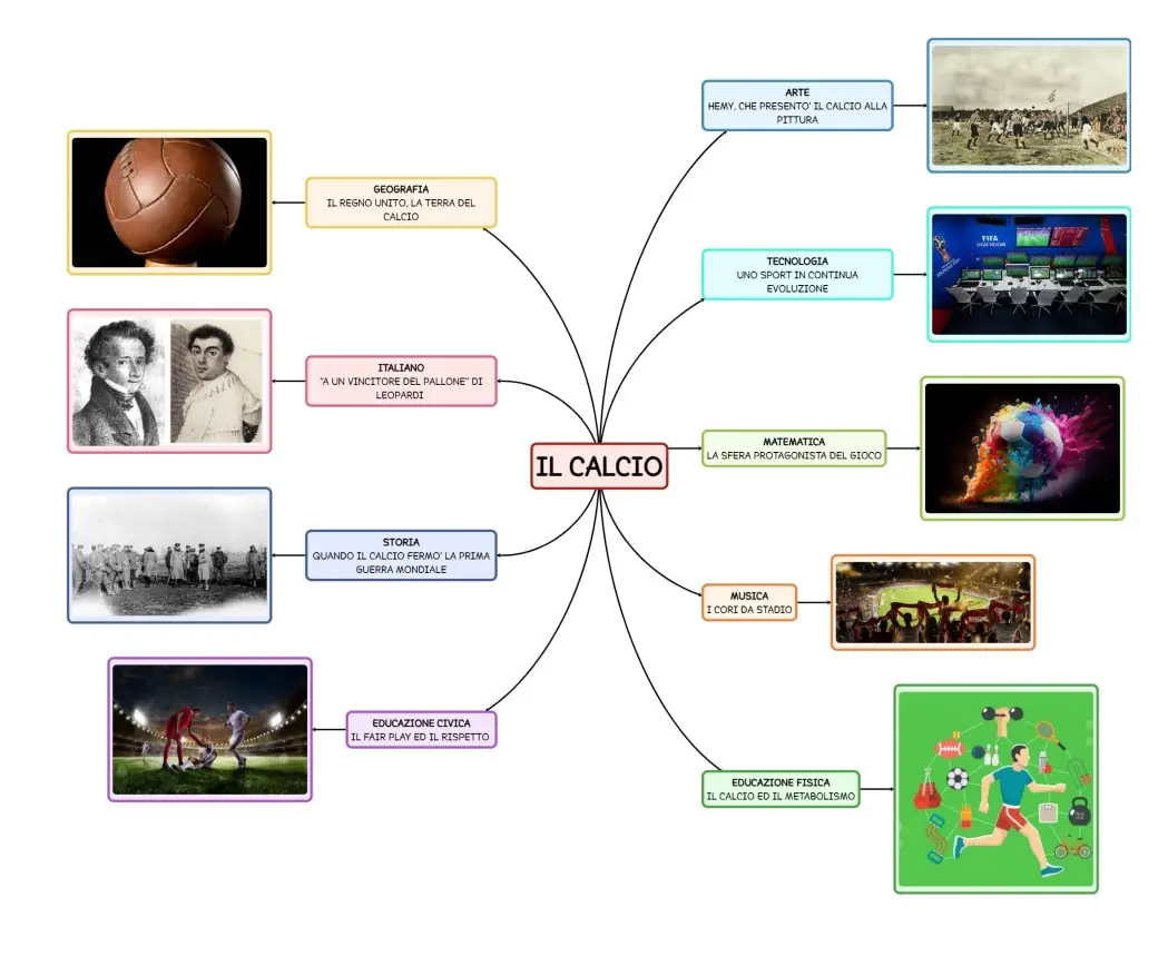 Tesina di terza media su “Il calcio” | Algor