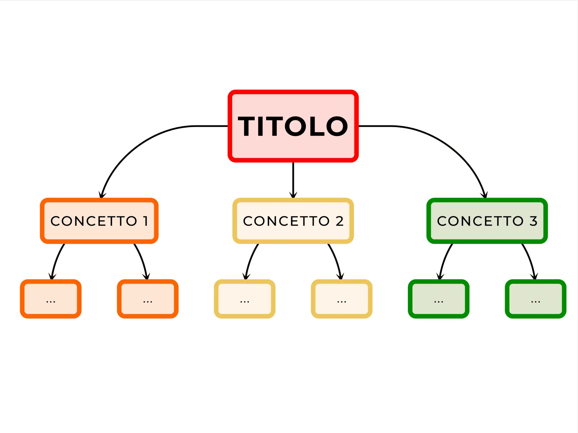 Mappa concettuale vuota | Algor