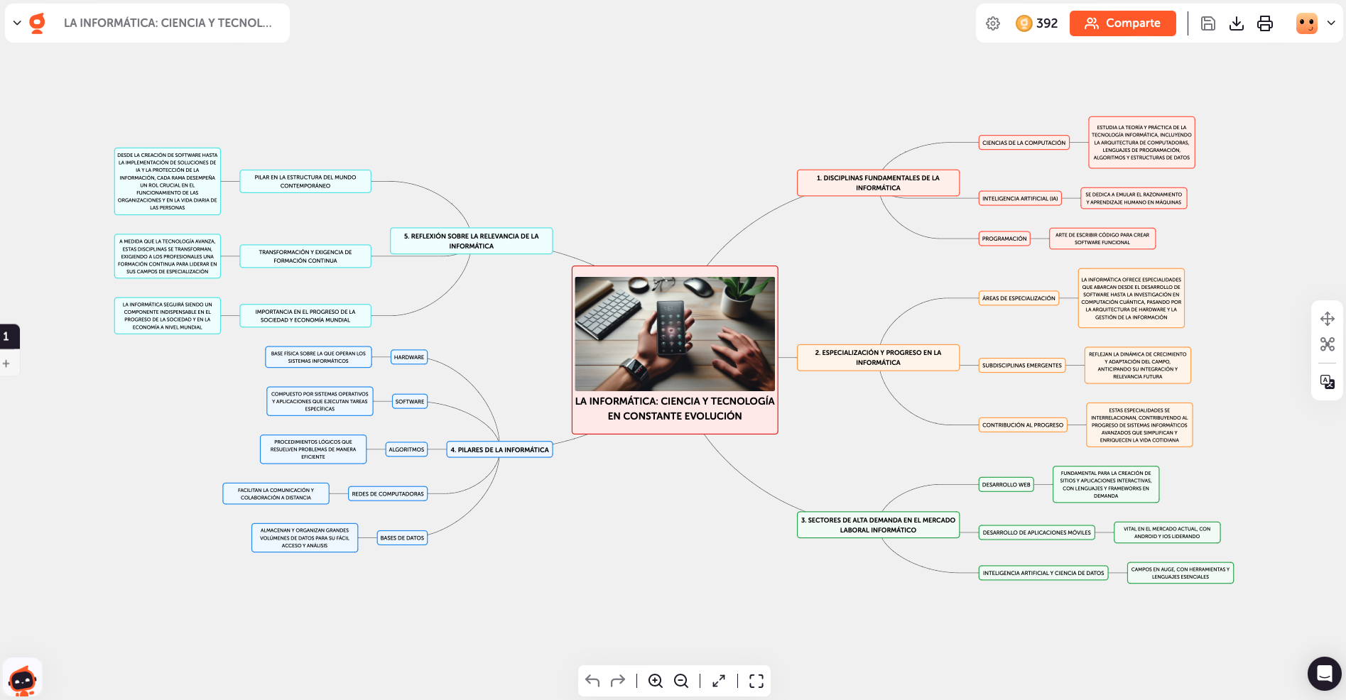 Esquema: qué es, tipos y ejemplos | Algor