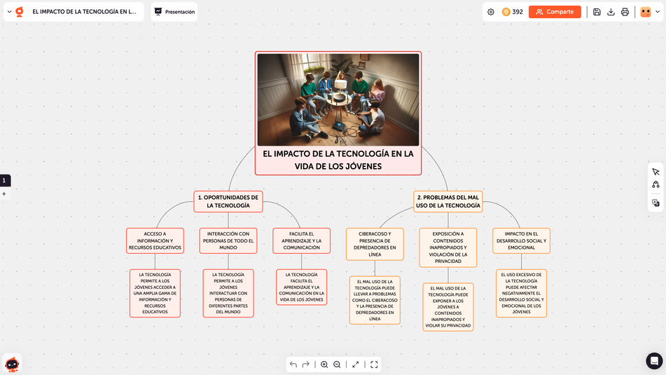Esquema: qué es, tipos y ejemplos | Algor
