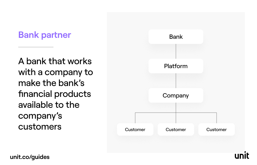 Unit | What should I look for in a bank partner?