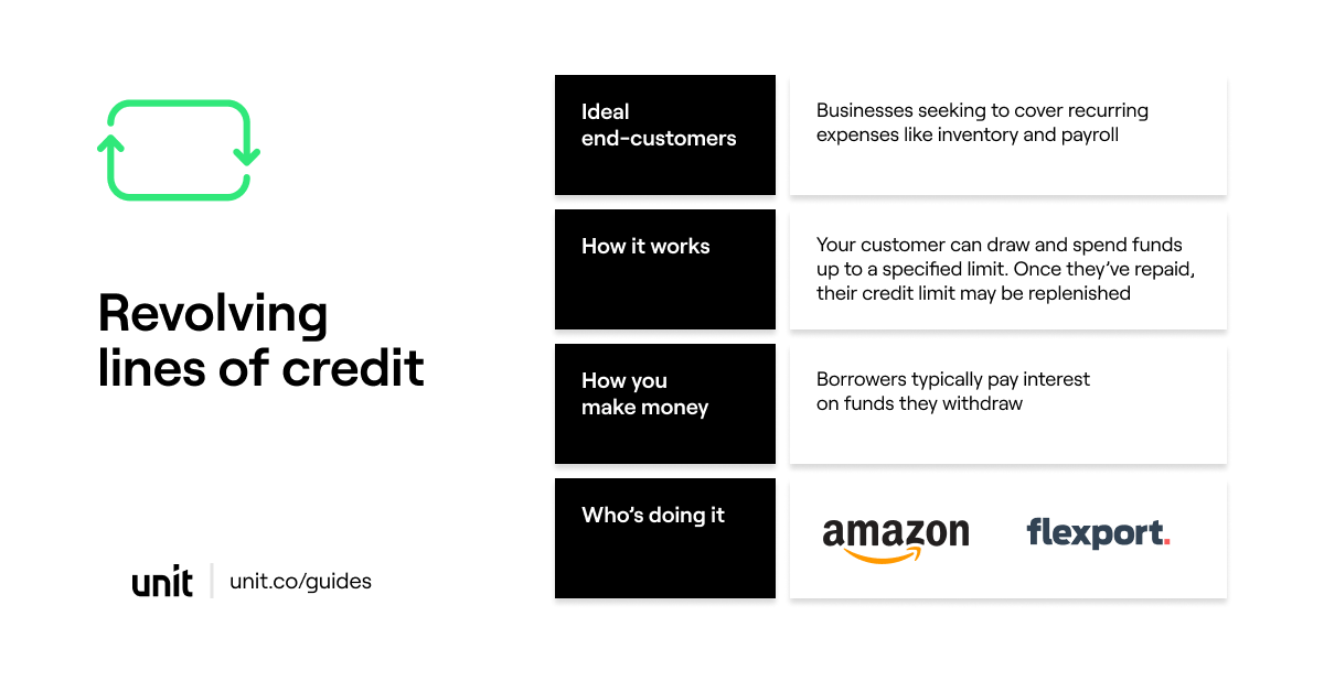 Unit | 5 kinds of embedded lending and financing