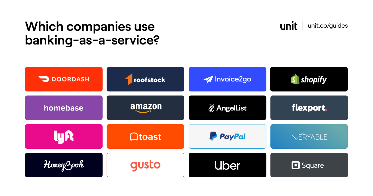 Unit | An introduction to banking as a service