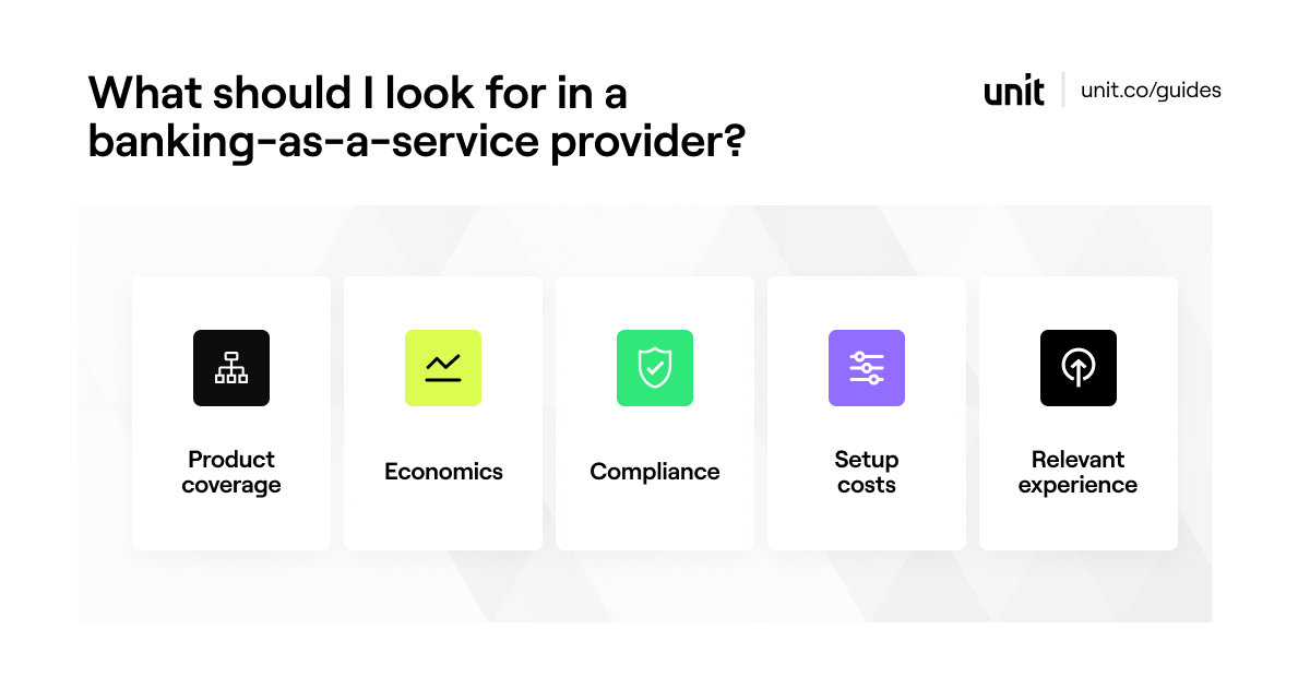 Unit | An introduction to banking as a service
