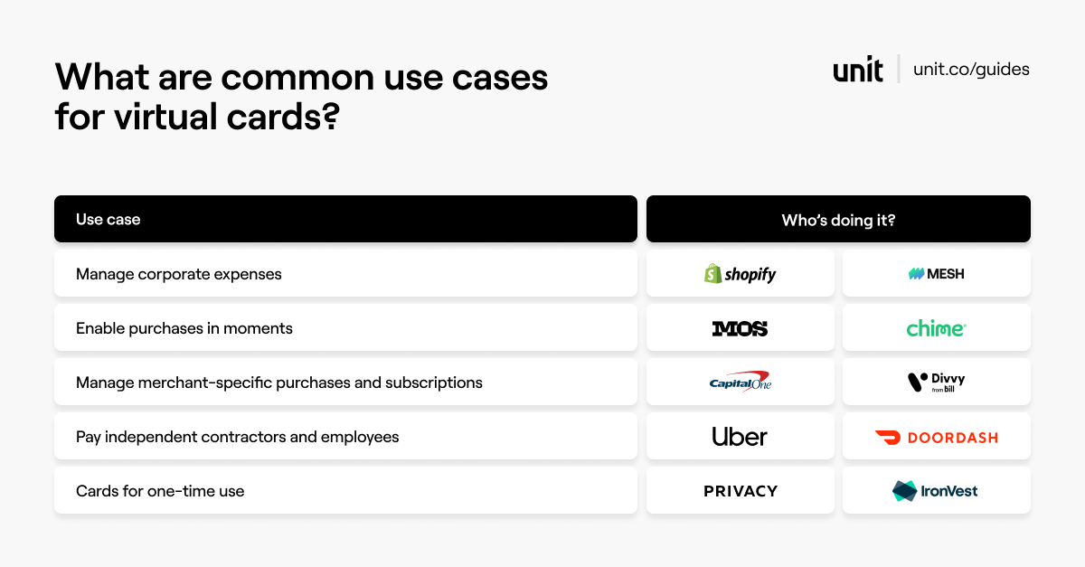 Unit | What are virtual cards and how do they work?