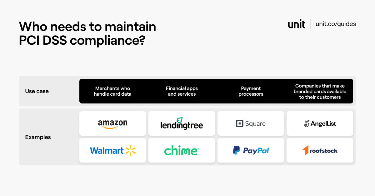 Unit | The ultimate guide to PCI DSS requirements