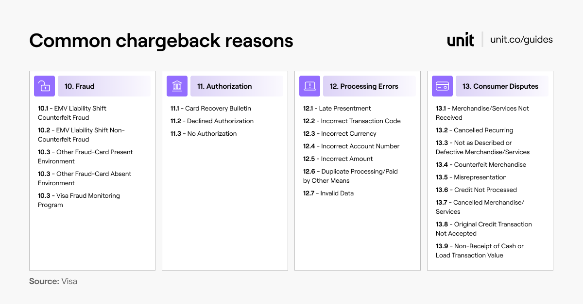 Unit | The complete guide to understanding and reducing chargebacks