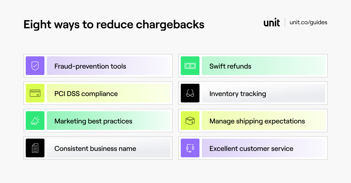 Unit | The complete guide to understanding and reducing chargebacks