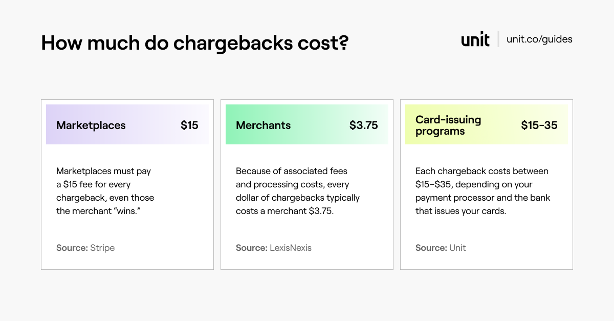 Unit | The complete guide to understanding and reducing chargebacks