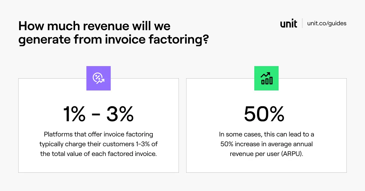 Unit | What is invoice factoring and how does it work?