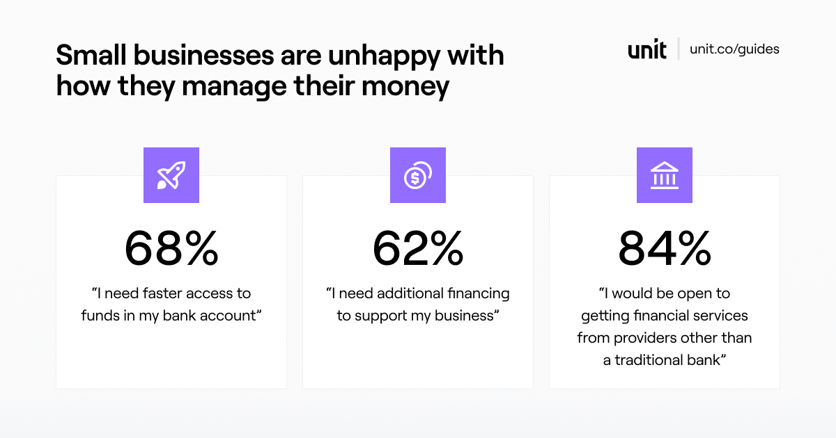 Unit | A complete guide to embedded banking