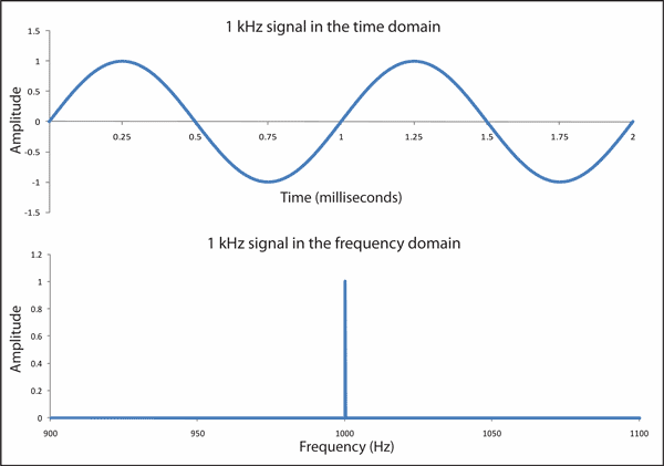 What is Ultra-Wideband Technology? | Leverege