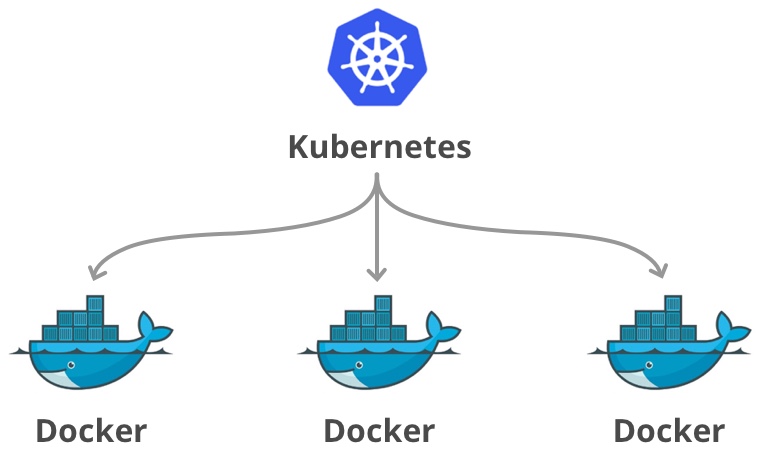 Introduction To Kubernetes From Docker To Kubernetes