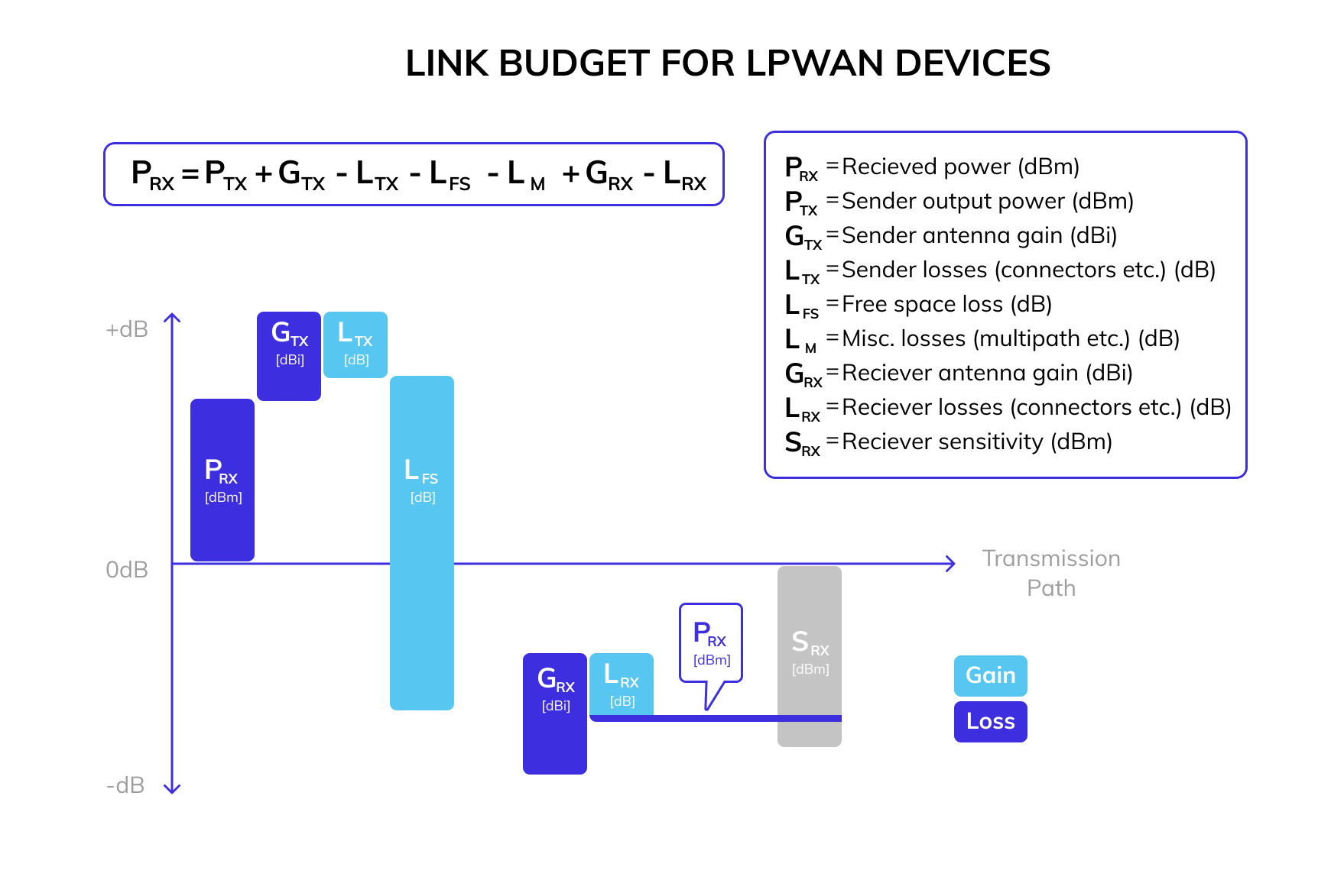 LPWAN White Paper | Leverege IoT Research