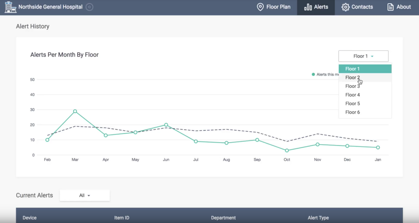 Top 3 Best Practices for Designing IoT Data Visualizations | Leverege