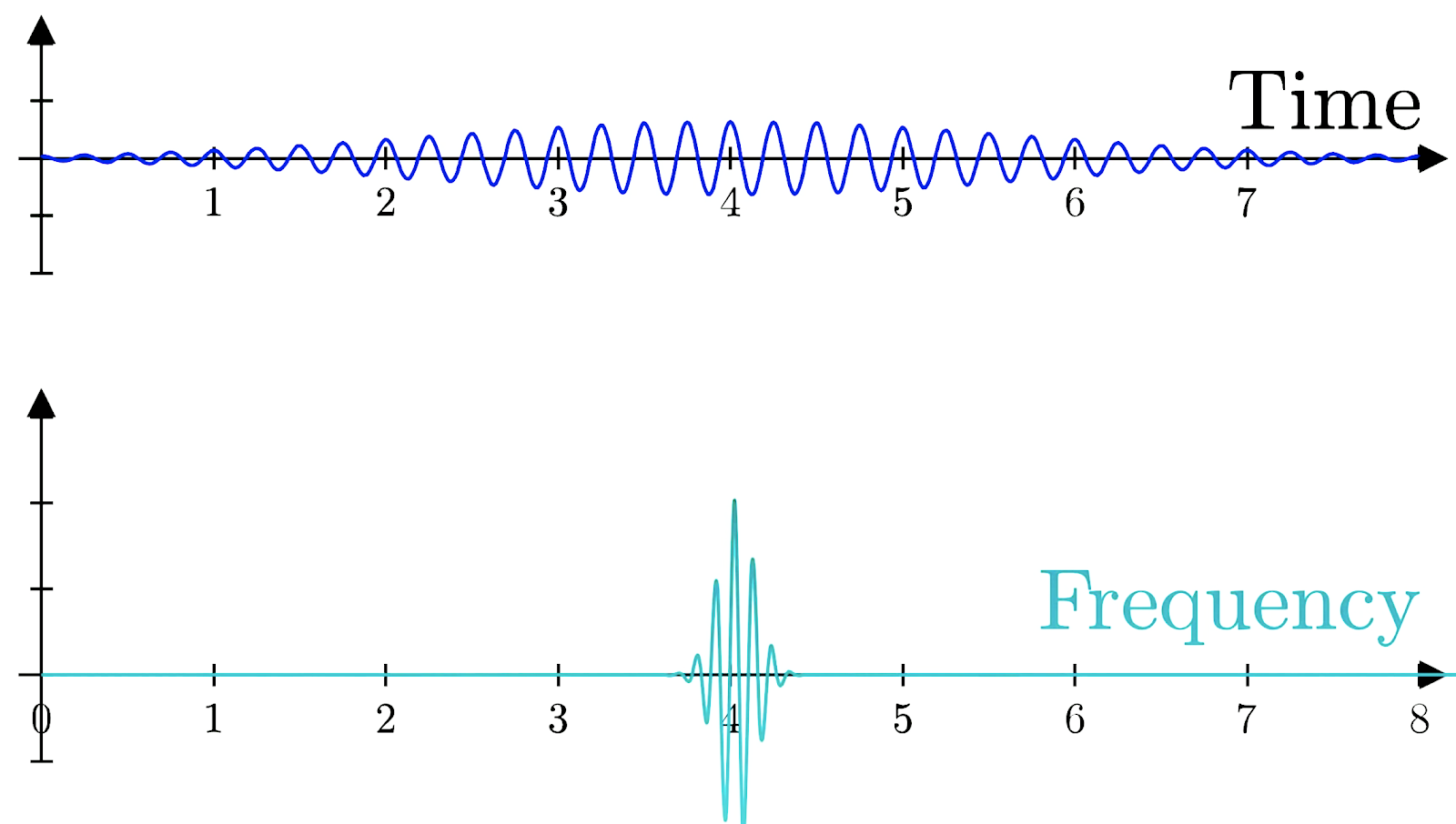 What is Ultra-Wideband Technology? | Leverege