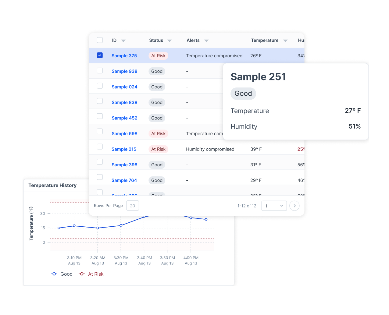 Cold Chain Monitoring | Leverege IoT Use Case