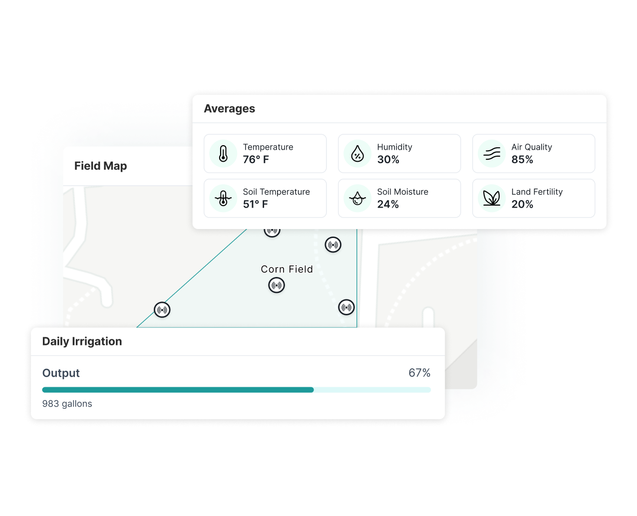 Crop Health Monitoring System | Leverege IoT Use Case