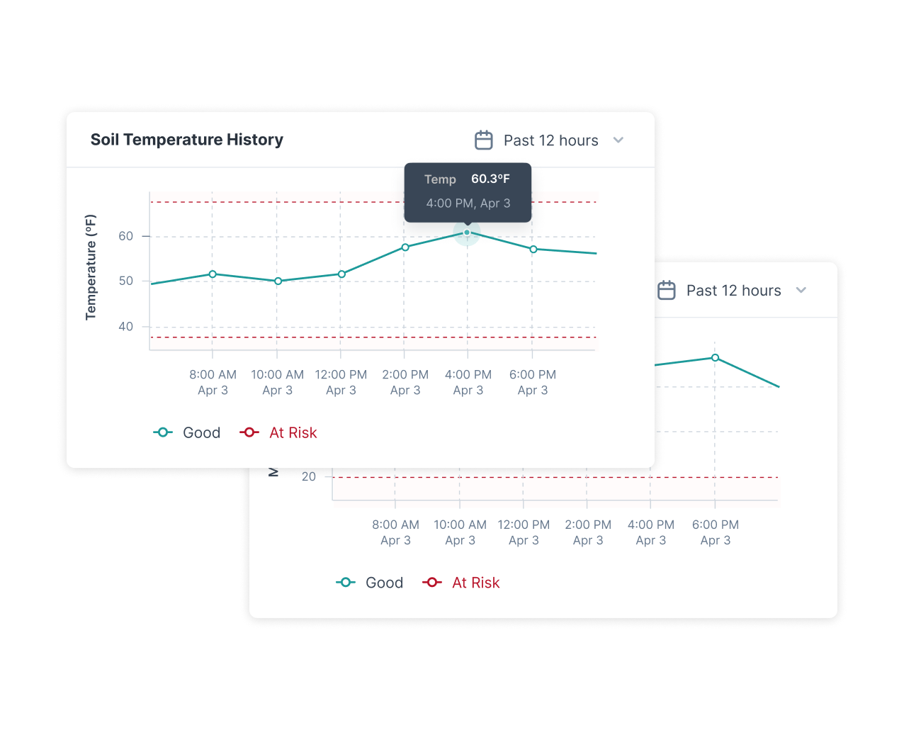 Crop Health Monitoring System | Leverege IoT Use Case