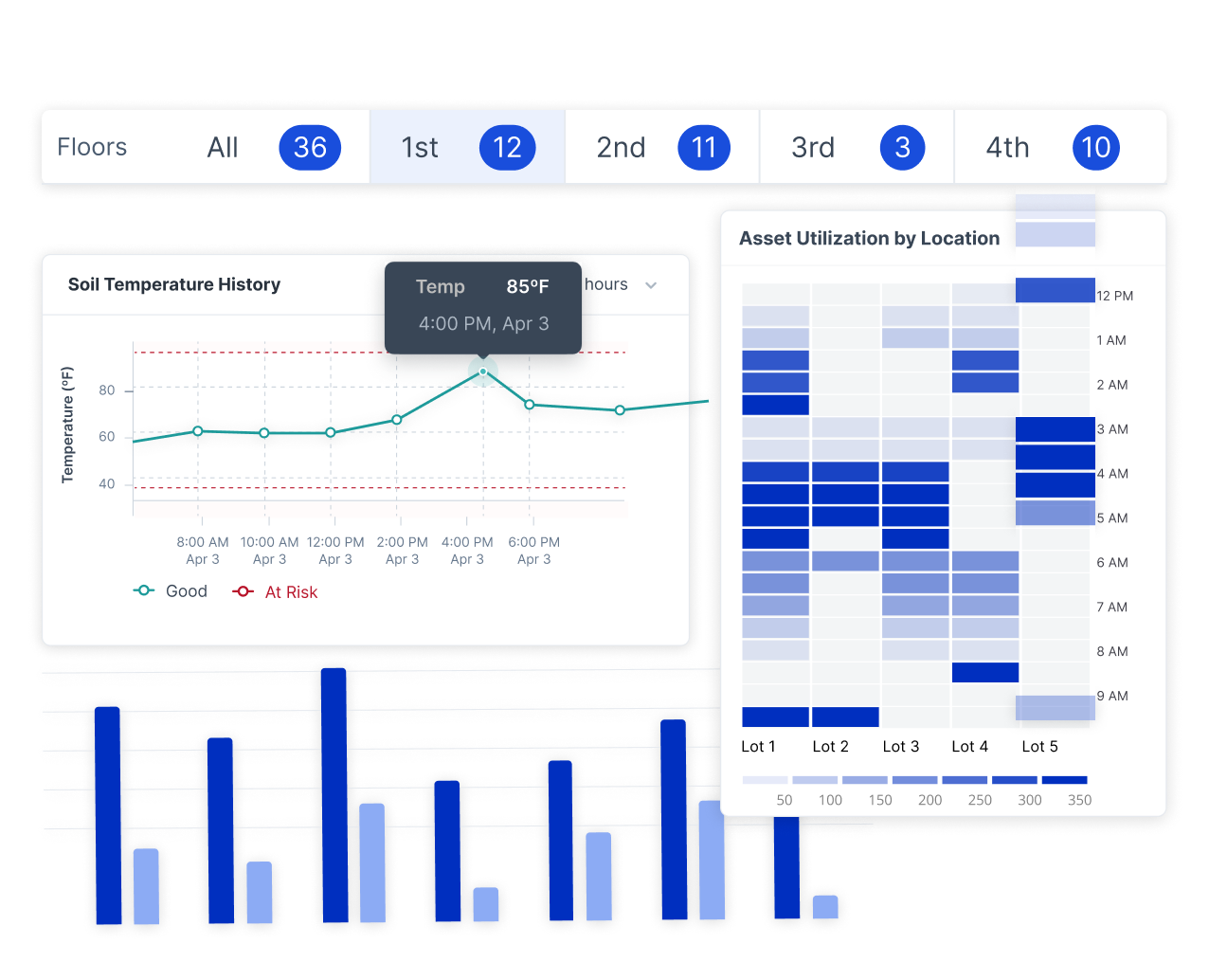 Data Visualization | Leverege IoT Application Feature