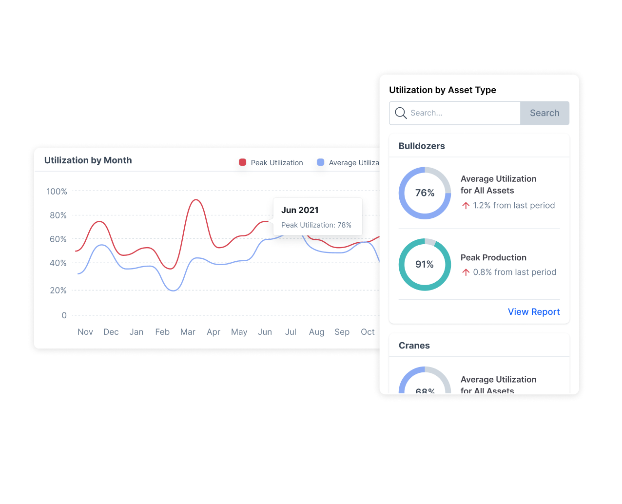 Energy System Efficiency Monitoring | Leverege IoT Use Case