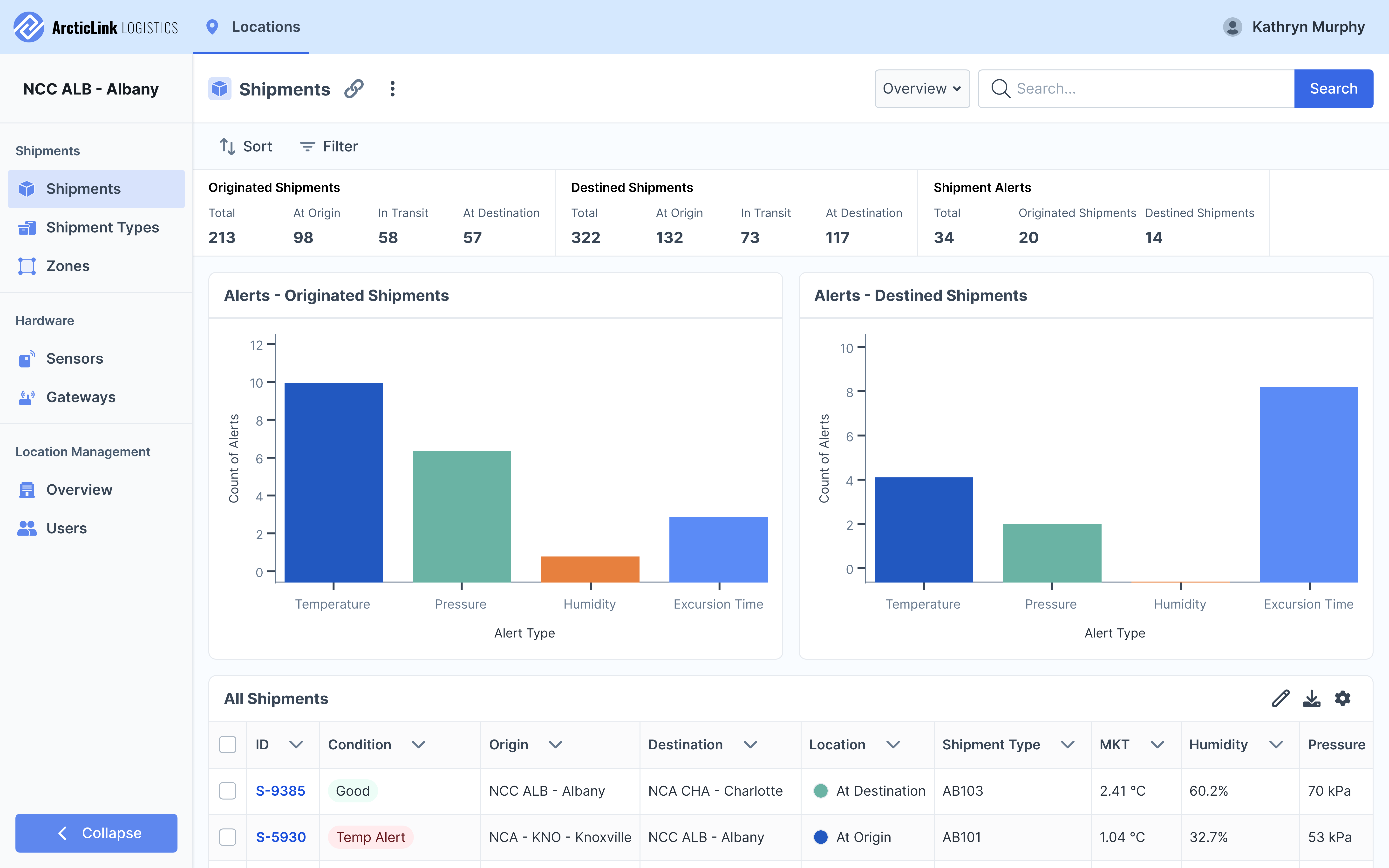Pharmaceutical Shipment Traceability | Leverege IoT Use Case