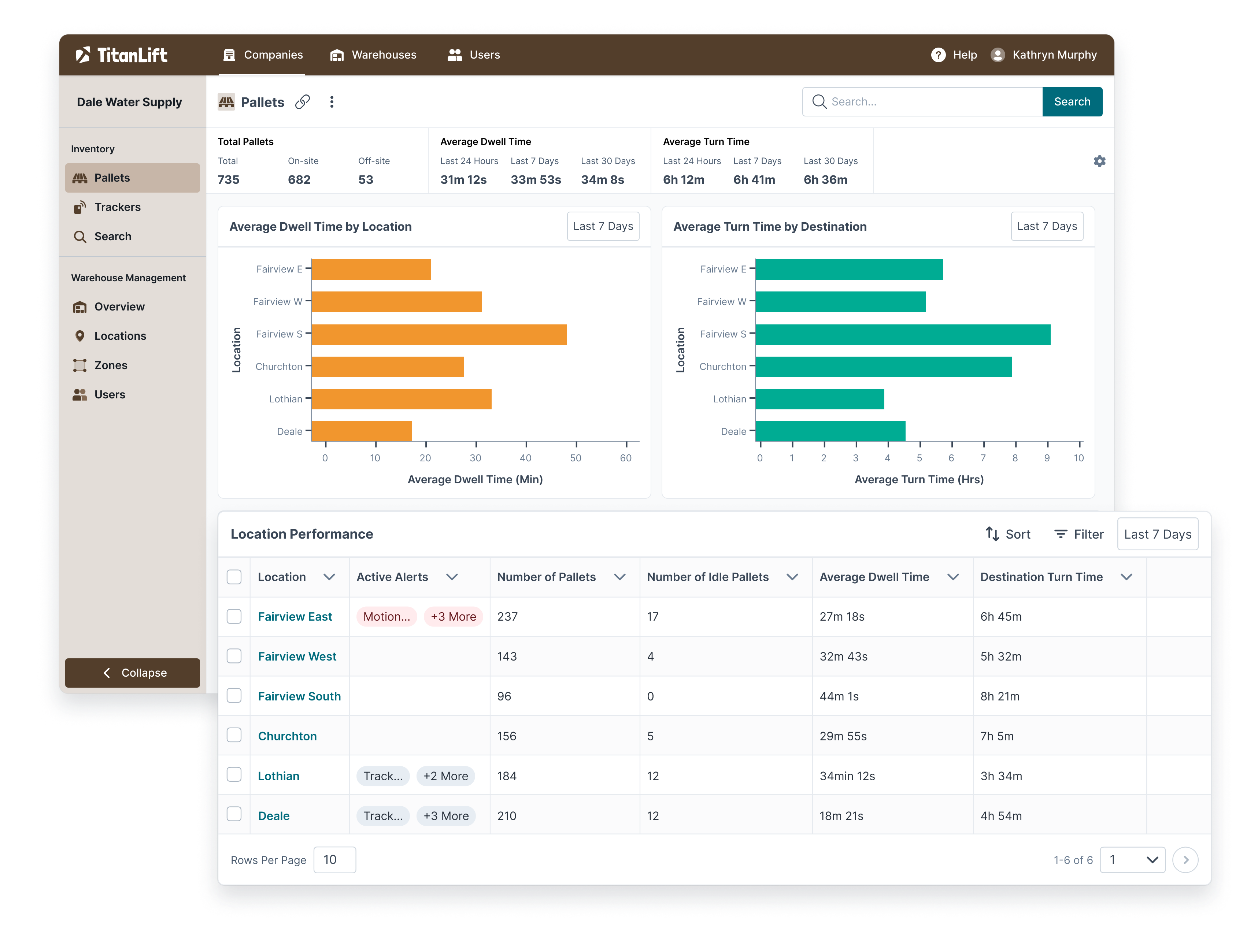 Pallet Tracking & Utilization | Leverege IoT Use Case