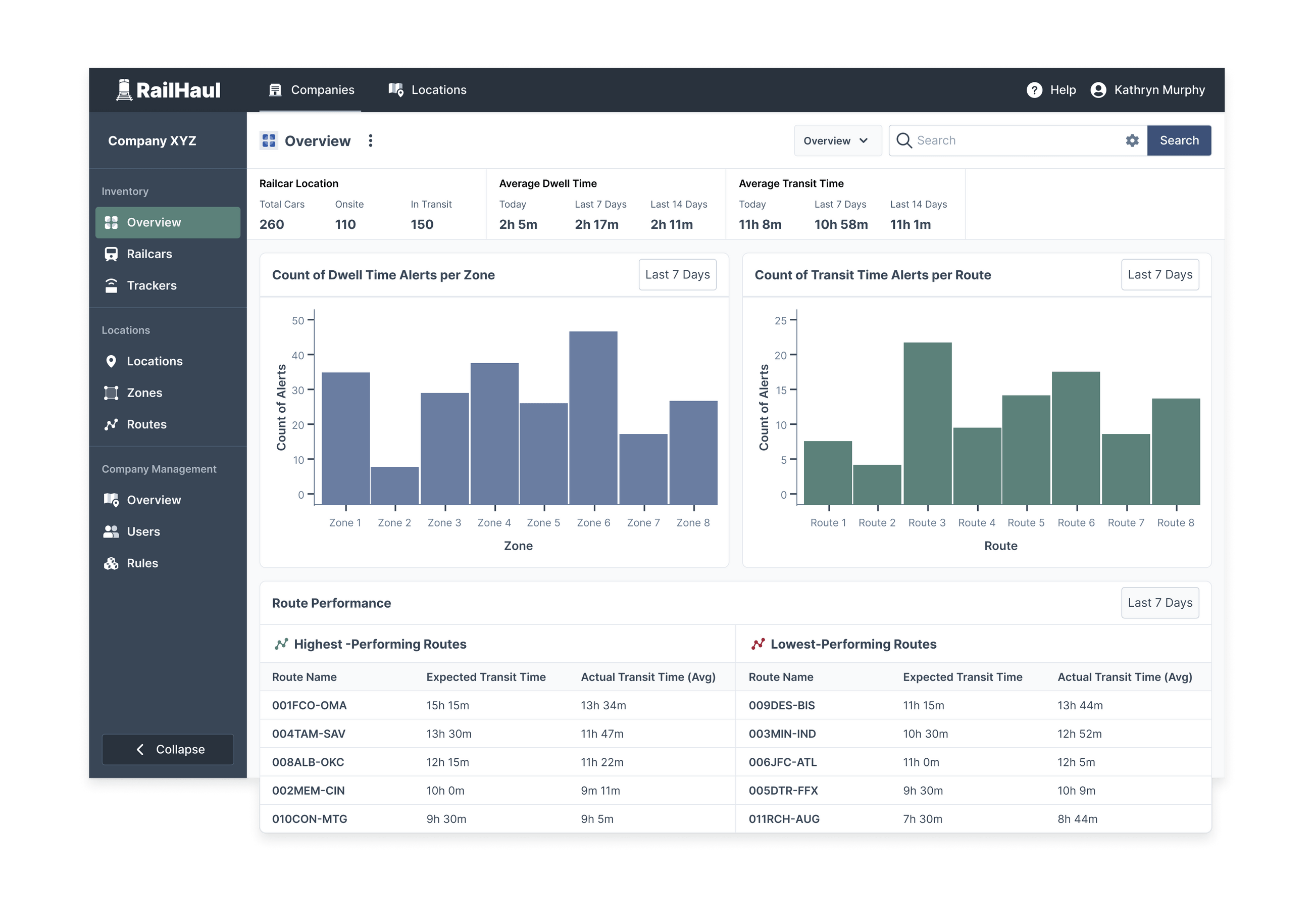 Railcar Tracking | Leverege IoT Use Case