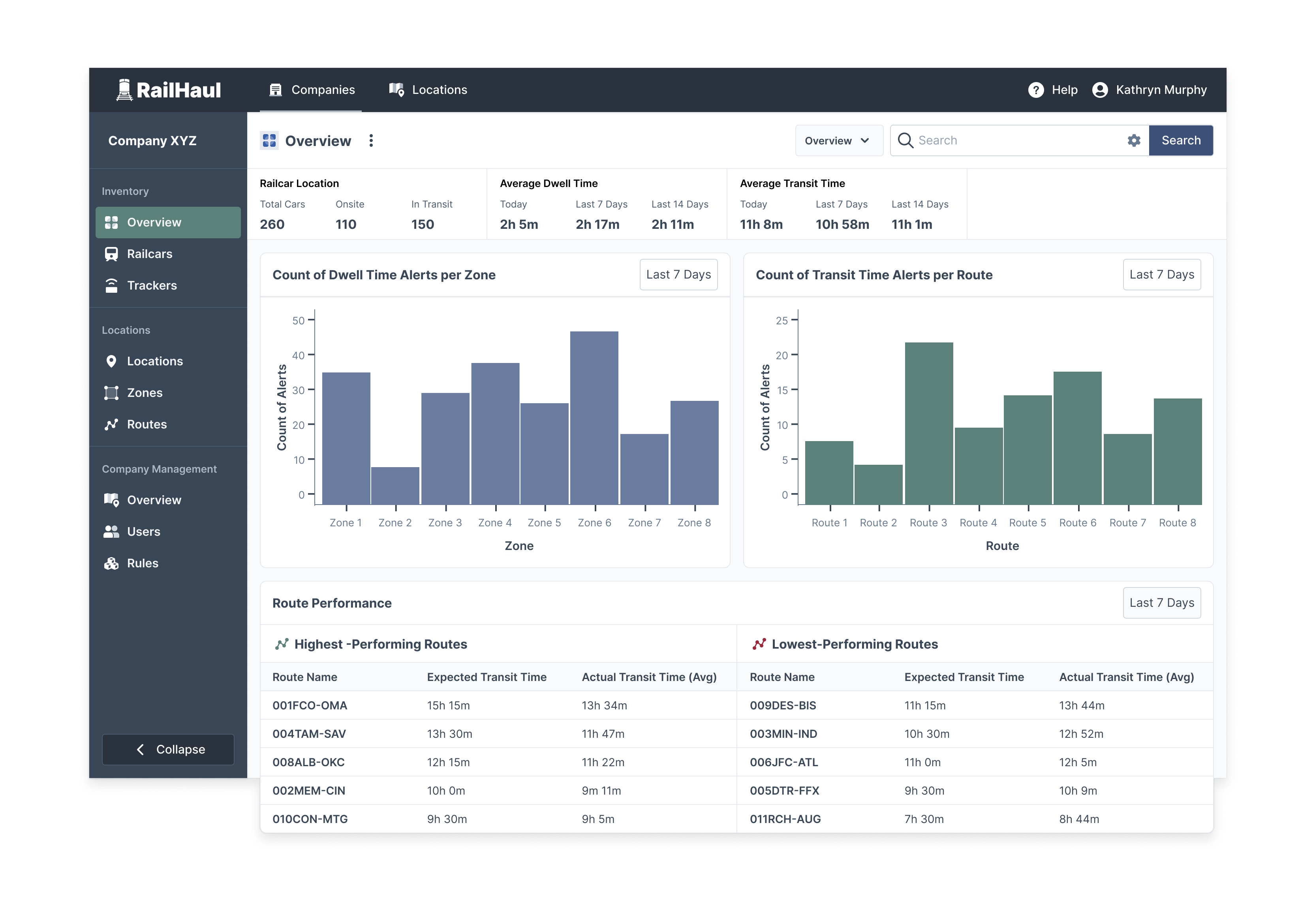 Railcar Tracking | Leverege IoT Use Case