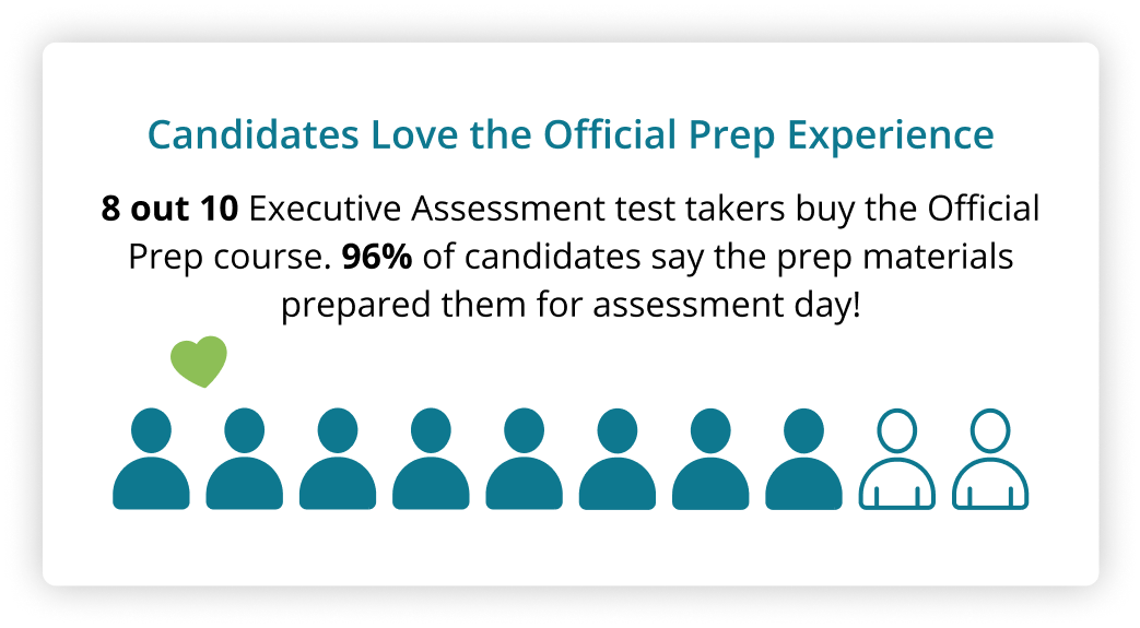 Customers | GMAC Case Study | BenchPrep