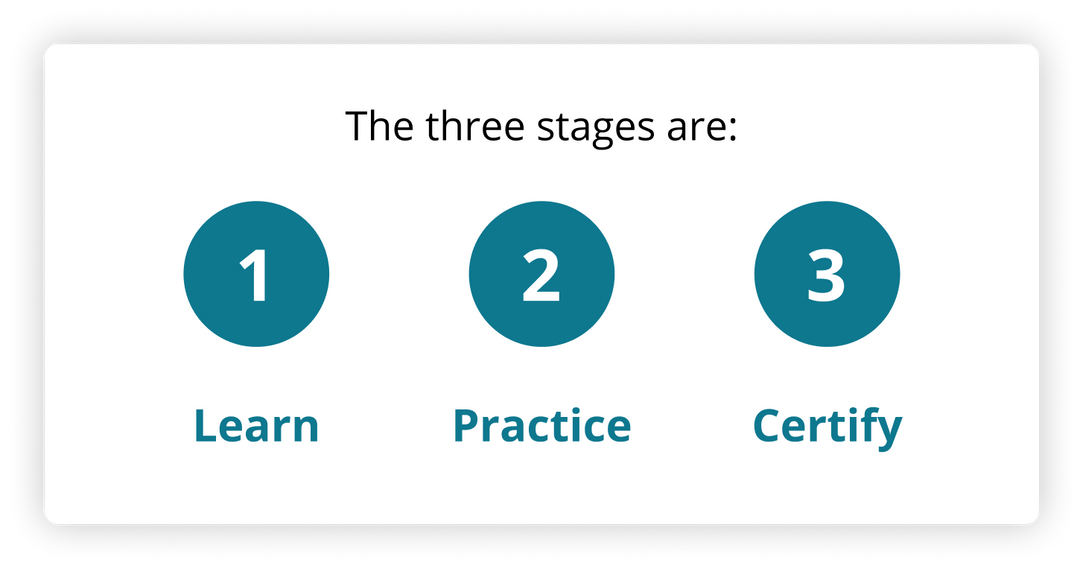 3 Stages of Creating a Continuous Learning Journey | BenchPrep