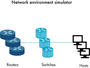 Understanding Networks: Switching and Routing