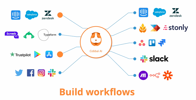 How to use verbatim analysis to build your brand? - yayloh