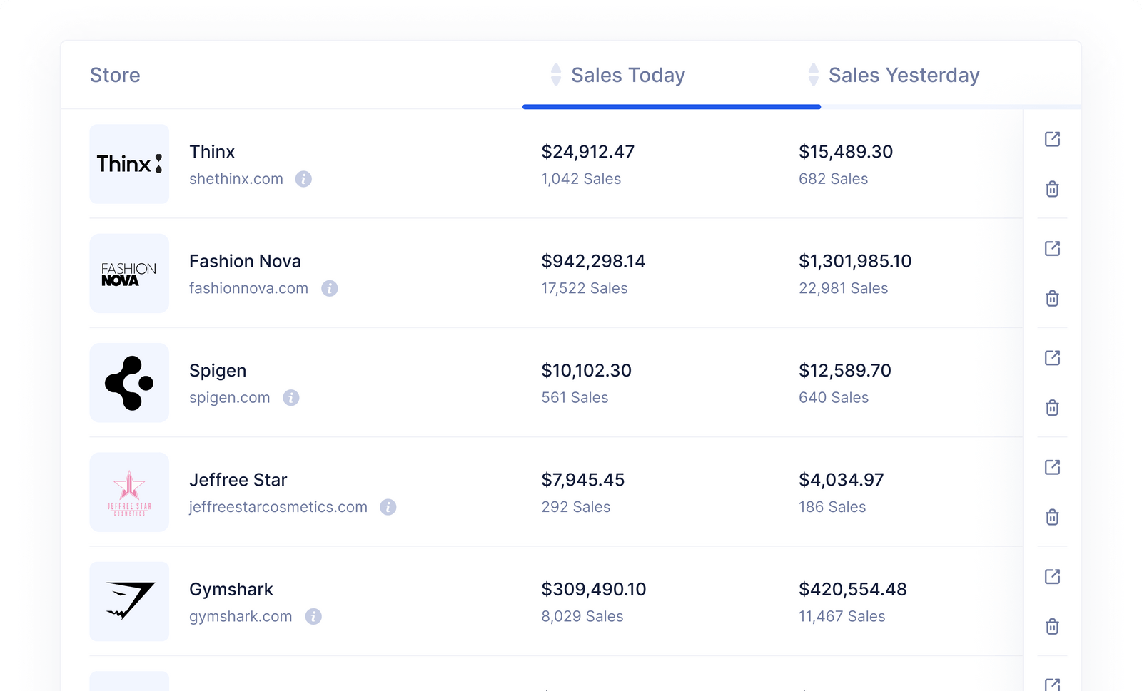 Sales Tracker - Track Your Competitors Sales
