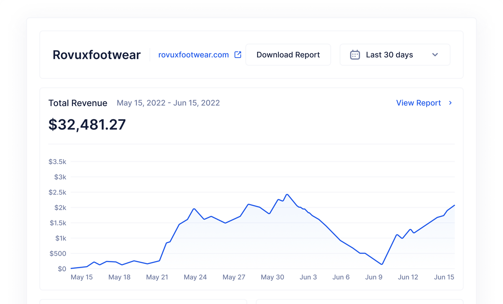 Sales Tracker - Siga las ventas de sus competidores