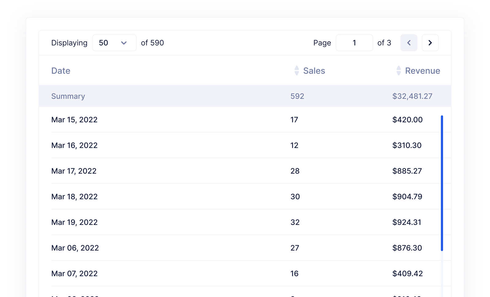Sales Tracker - Track Your Competitors Sales