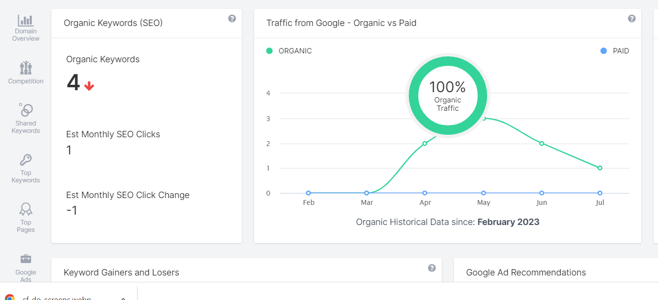 9 Best Dropispy Alternatives For Dropshipping | Dropship
