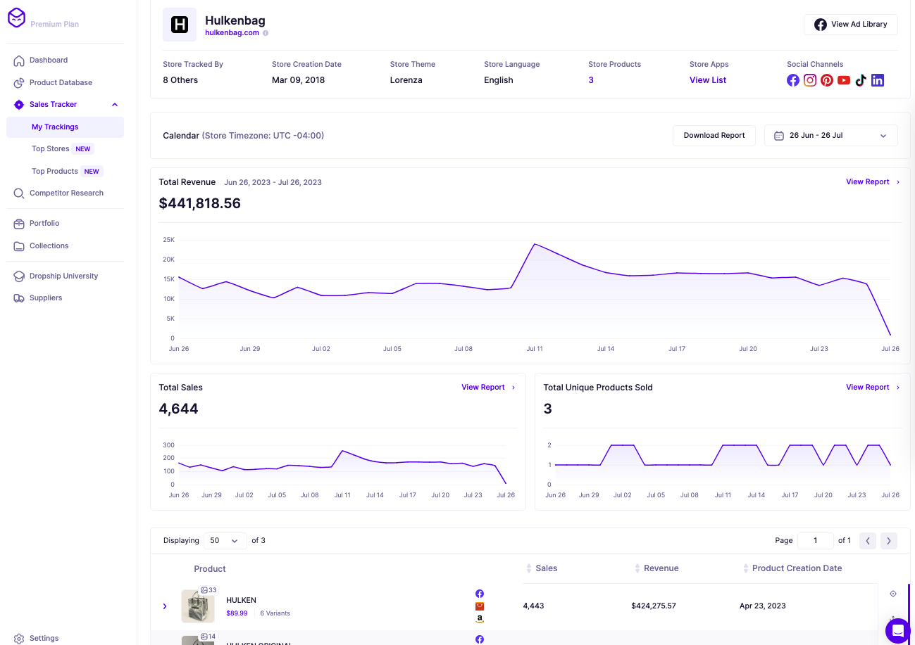20 Examples of Successful One-Product Shopify Stores | Dropship