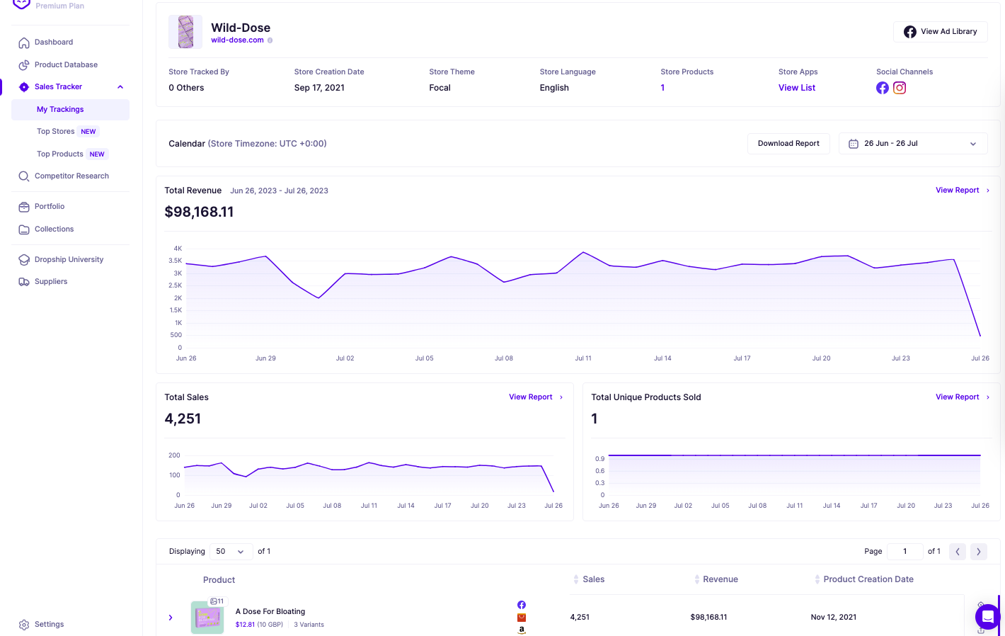 20 Examples of Successful One-Product Shopify Stores | Dropship