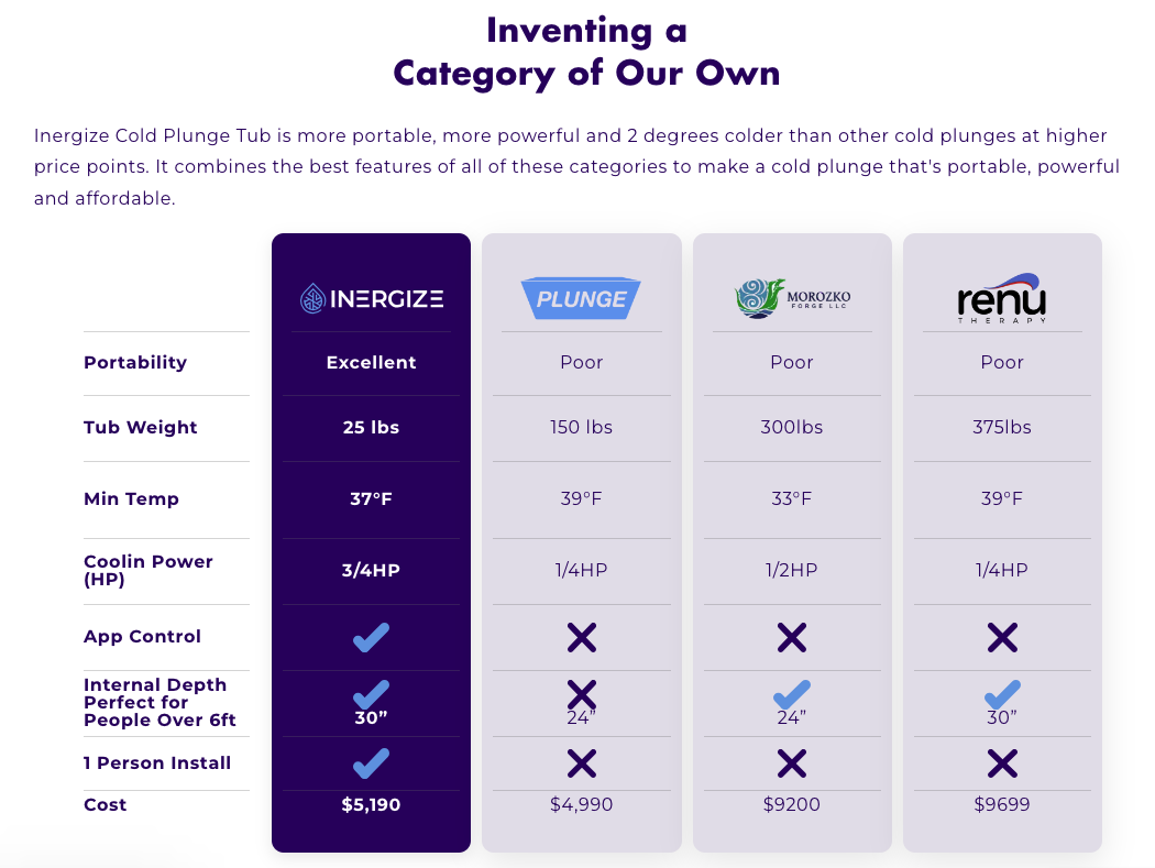 20 Examples of Successful One-Product Shopify Stores | Dropship