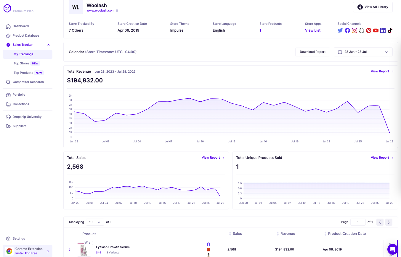20 Examples of Successful One-Product Shopify Stores | Dropship