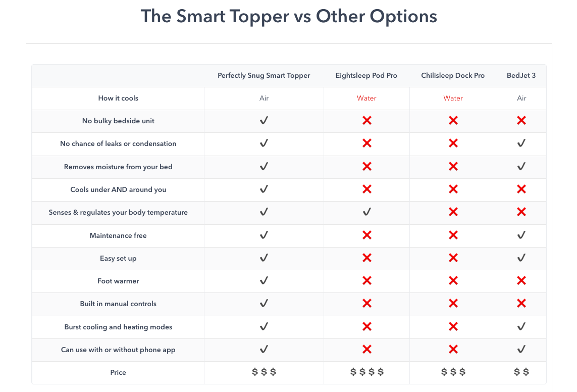 20 Examples of Successful One-Product Shopify Stores | Dropship