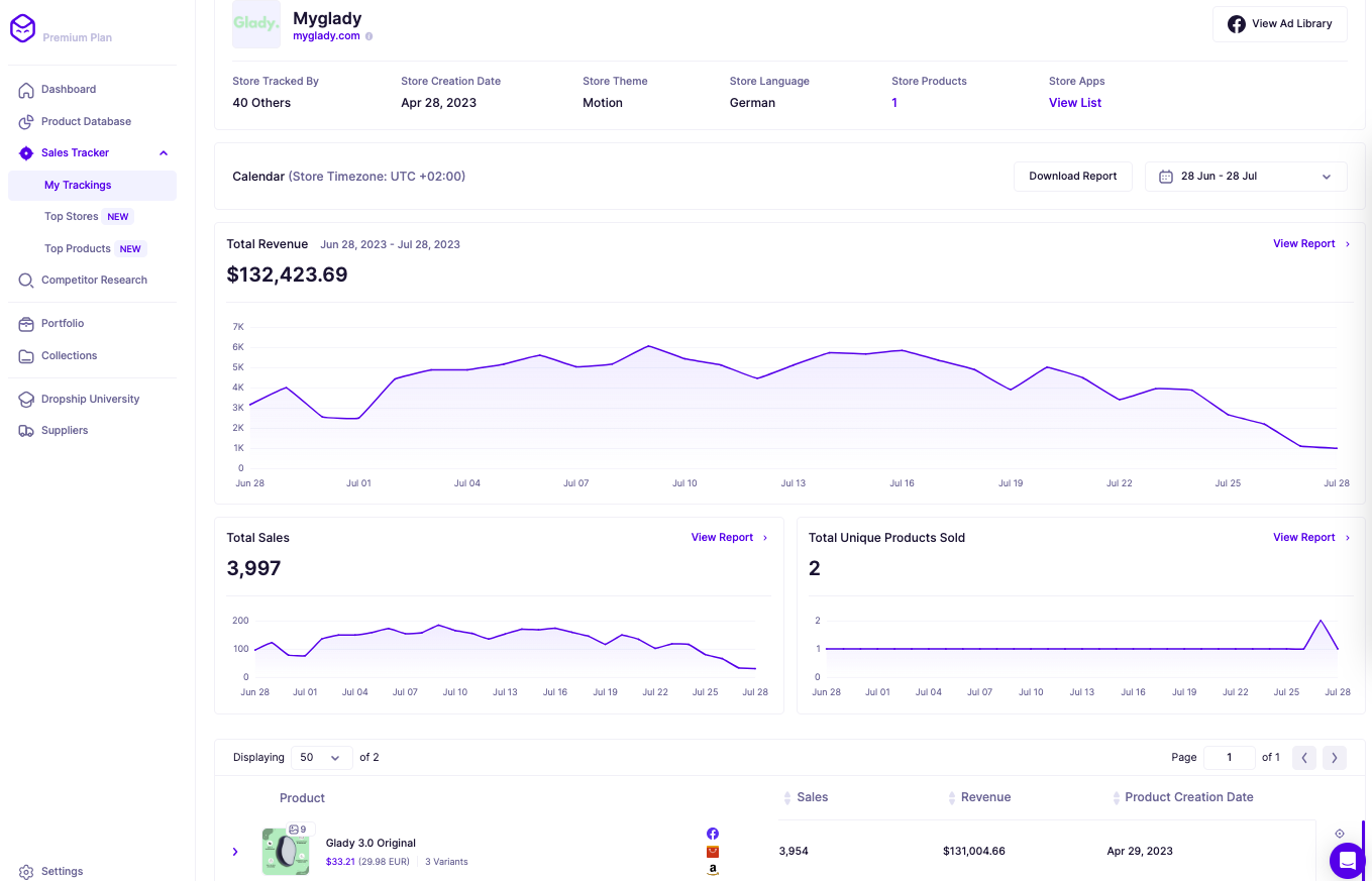20 Examples of Successful One-Product Shopify Stores | Dropship