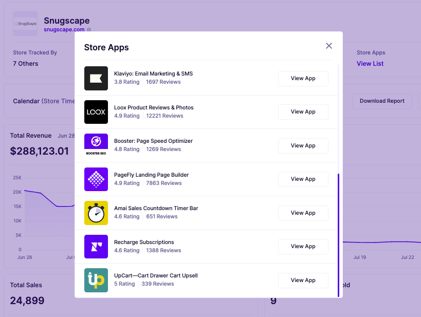 20 Examples of Successful One-Product Shopify Stores | Dropship