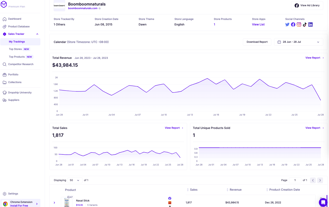 20 Examples of Successful One-Product Shopify Stores | Dropship
