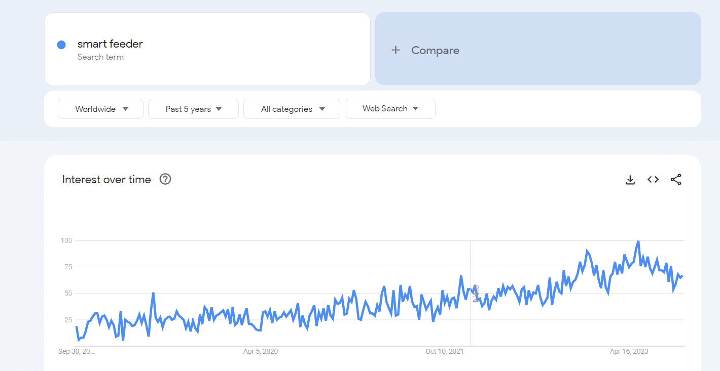 14 Best Trending Products to Sell In Online Stores for Dropshipping for ...