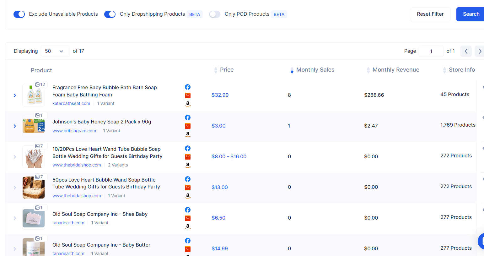 14 Best Trending Products to Sell In Online Stores for Dropshipping for ...